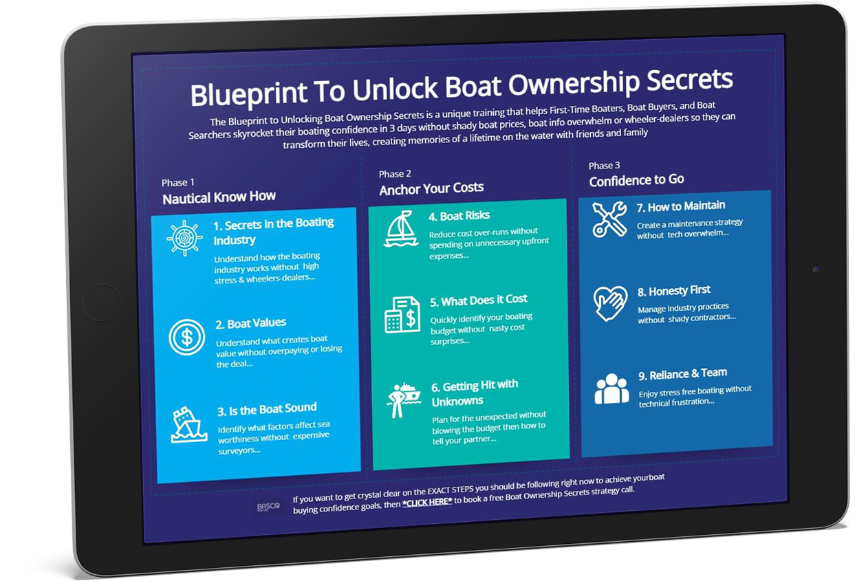 FAQ's Blueprint to Unlocking Boat Ownership Secrets